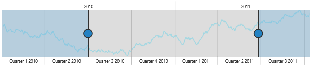 jQuery Range Selector Widget | Syncfusion