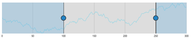 jQuery Range Selector Widget | Syncfusion