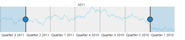 jQuery Range Selector Widget | Syncfusion