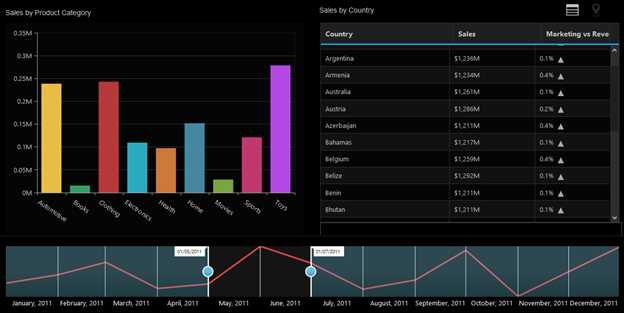 jQuery Range Selector Widget | Syncfusion