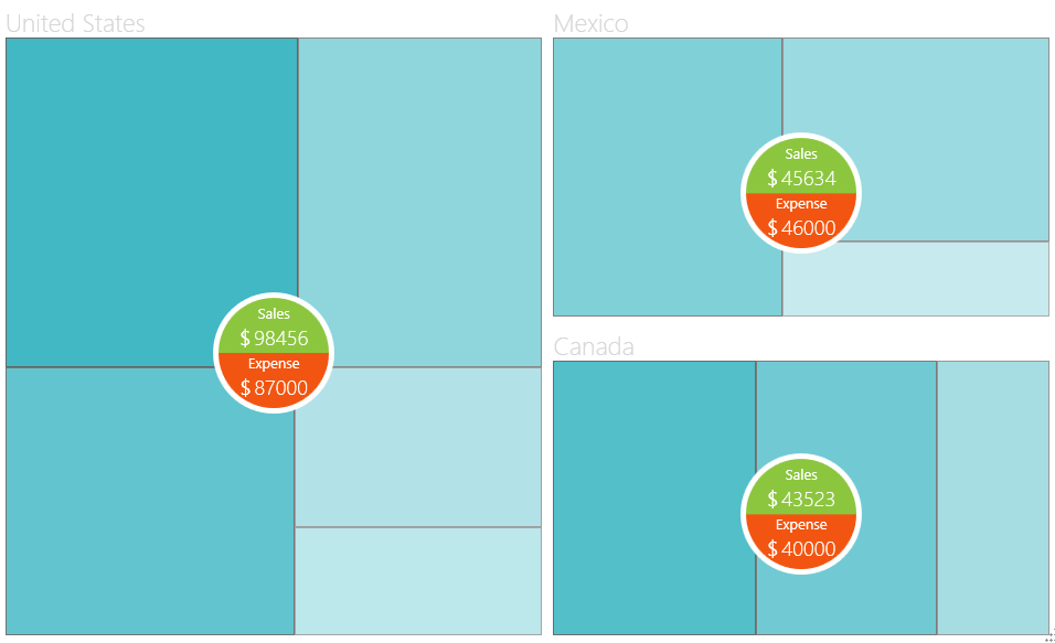 jQuery Tree Map Control | Syncfusion