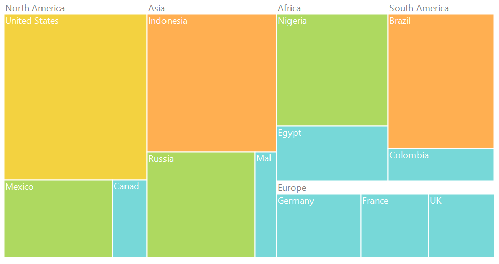 jQuery Tree Map Control | Syncfusion