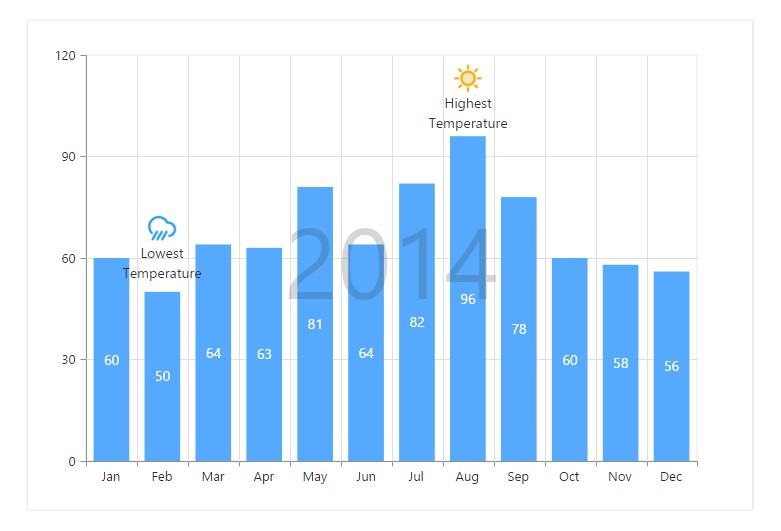 JSP Chart Control | Syncfusion