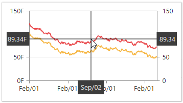 JSP Chart Control | Syncfusion