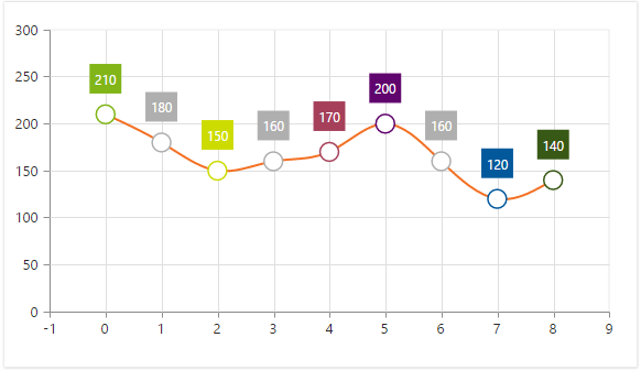 JSP Chart Control | Syncfusion