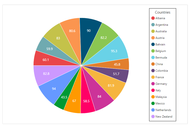 JSP Chart Control | Syncfusion