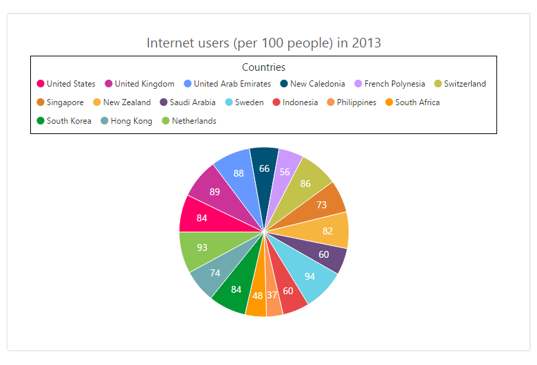 JSP Chart Control | Syncfusion