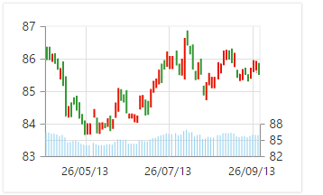 JSP Chart Control | Syncfusion