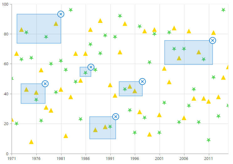 JSP Chart Control | Syncfusion