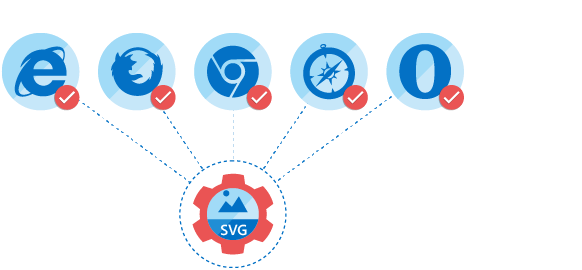 JSP Chart Control | Syncfusion