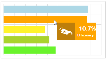 JSP Chart Control | Syncfusion