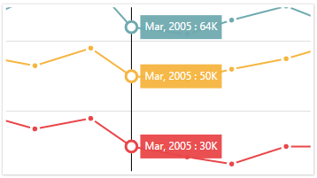 JSP Chart Control | Syncfusion
