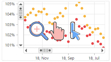 JSP Chart Control | Syncfusion