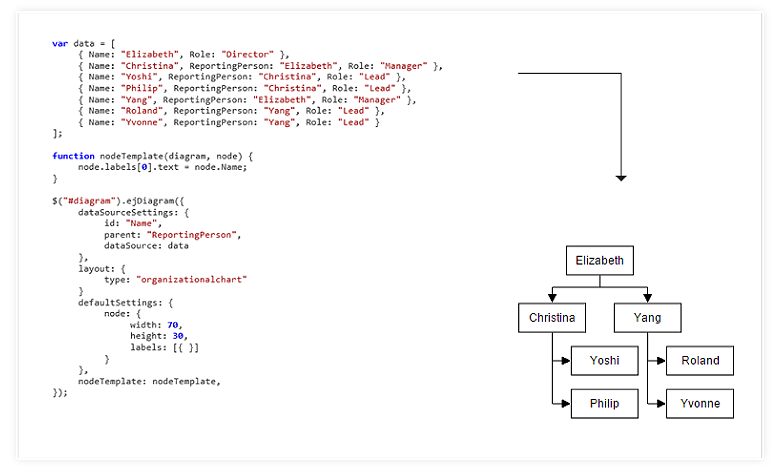 JSP Diagram Control | Syncfusion