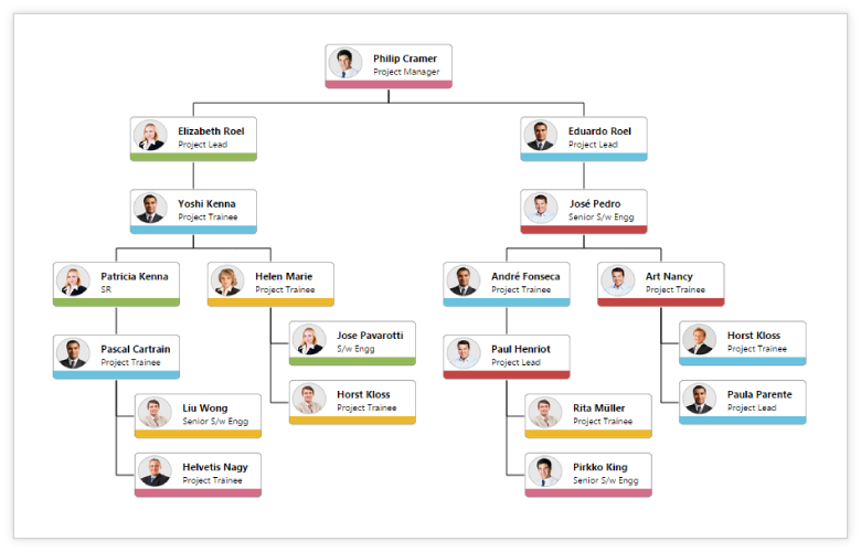 JSP Diagram Control | Syncfusion