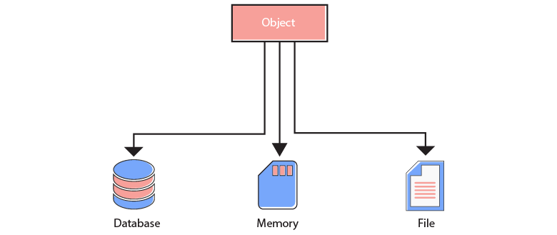 JSP Diagram Control | Syncfusion