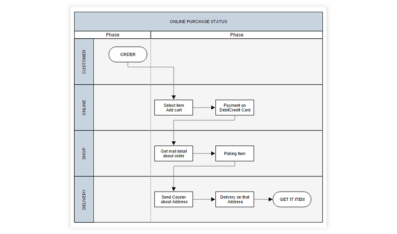 JSP Diagram Control | Syncfusion