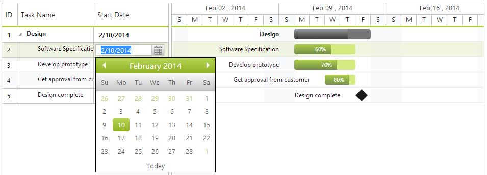 JSP Gantt chart library | Syncfusion