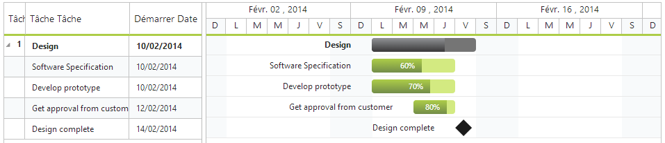 JSP Gantt chart library | Syncfusion