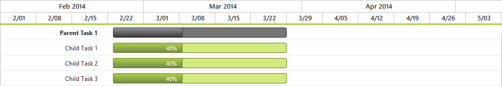 JSP Gantt chart library | Syncfusion