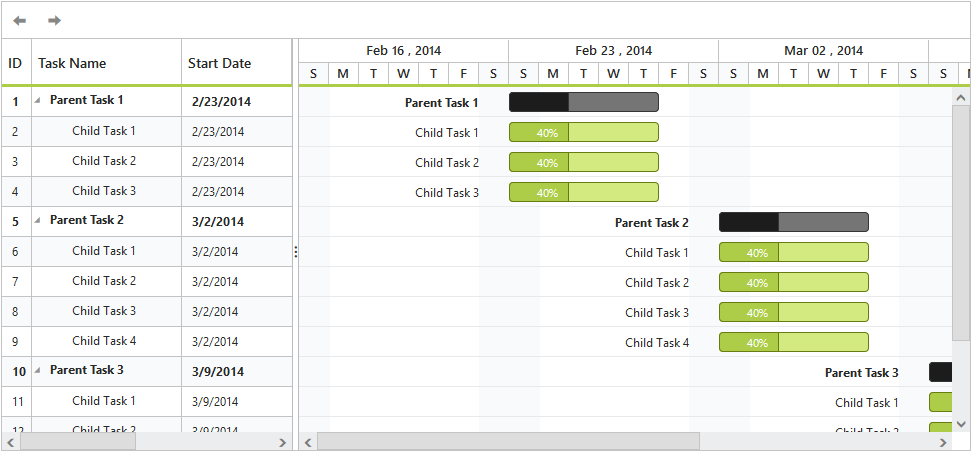 JSP Gantt chart library | Syncfusion