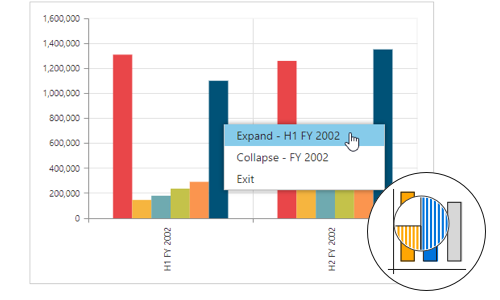 Interactive JSP Pivot Chart Control | Syncfusion