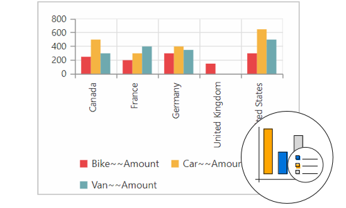 Interactive JSP Pivot Chart Control | Syncfusion