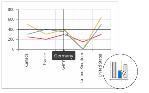 Interactive JSP Pivot Chart Control | Syncfusion