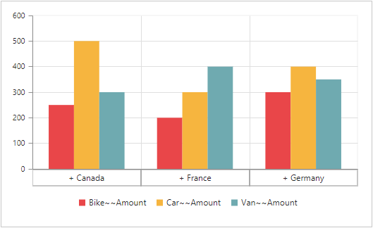 Interactive JSP Pivot Chart Control | Syncfusion