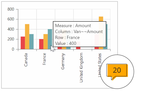 Interactive JSP Pivot Chart Control | Syncfusion