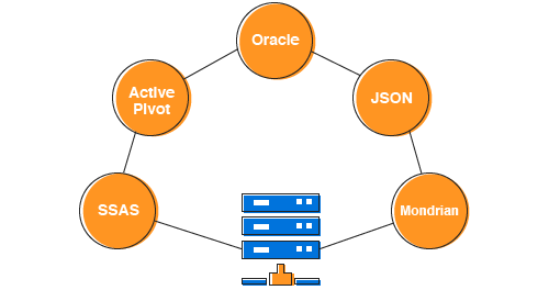 Jsp Pivot Gauge Control For Kpi Results Syncfusion