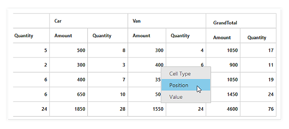 JSP Pivot Grid / Pivot Table Control | Syncfusion