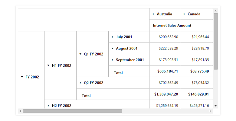 JSP Pivot Grid / Pivot Table Control | Syncfusion