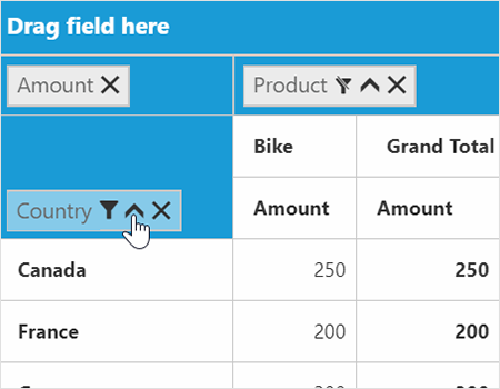JSP Pivot Grid / Pivot Table Control | Syncfusion