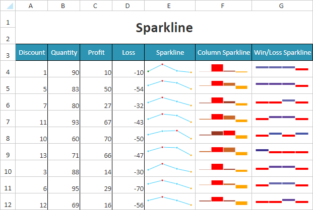 JSP Spreadsheet Control | Syncfusion