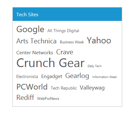 JSP Tagcloud Control | Syncfusion
