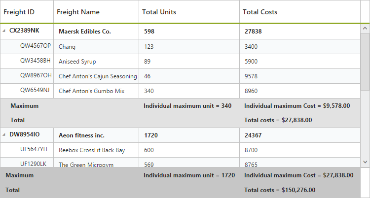 High-performance JSP Tree grid | Syncfusion
