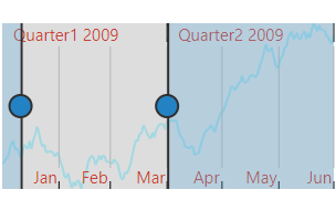 JSP Range Selector Control | Syncfusion