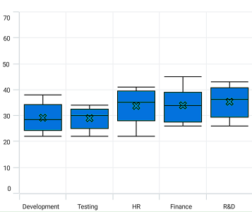 .NET MAUI Charts & Graphs | Syncfusion
