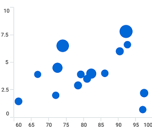 .NET MAUI Charts & Graphs | Syncfusion