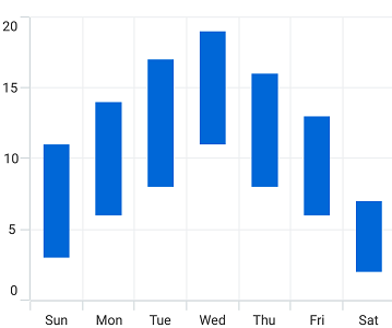 .NET MAUI Charts & Graphs | Syncfusion
