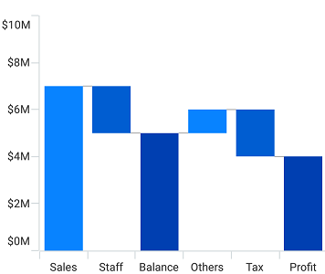 .NET MAUI Charts & Graphs | Syncfusion