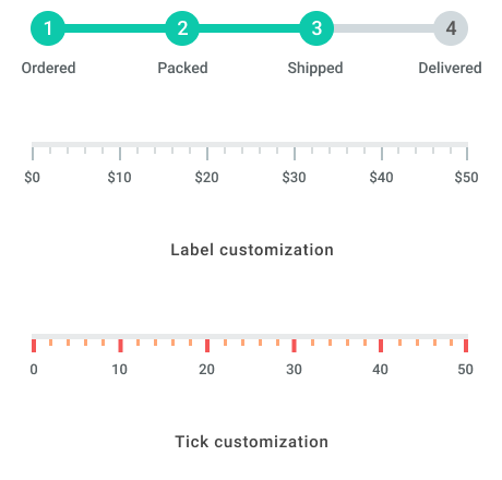 .NET MAUI Linear Gauge | Horizontal or Vertical Gauge | Syncfusion