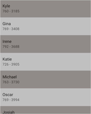 .NET MAUI ListView | Horizontal or Custom Virtual List | Syncfusion