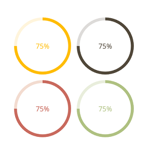 .NET MAUI ProgressBar | Circular ProgressBar| Syncfusion