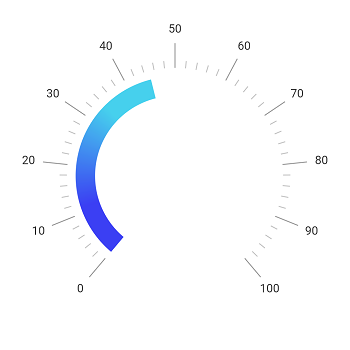 .NET MAUI Radial Gauge | Circular Gauge Control | Syncfusion