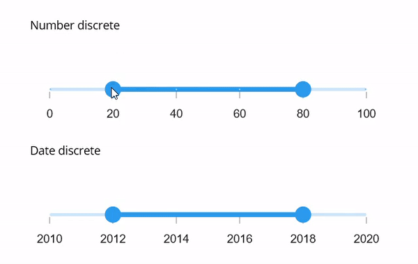 .NET MAUI Range Slider | An Interactive Range Slider | Syncfusion