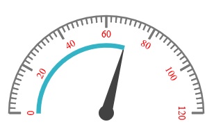 PHP Circular Gauge Control | Syncfusion