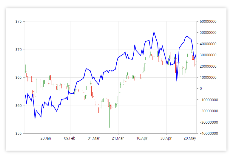 PHP Chart Control - Interactive Charts | Syncfusion