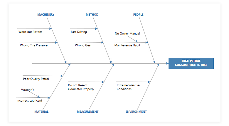 PHP Diagram Control | Syncfusion